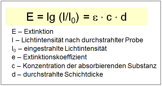 What Is E In Beer Lambert Law
