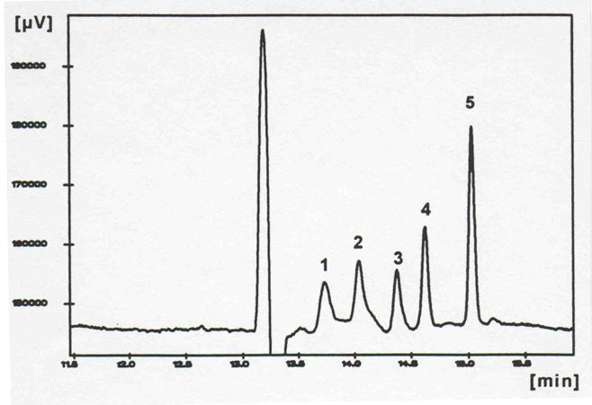 Micellar electrokinetic chromatography (MEKC) – kapillarelektrophorese.com