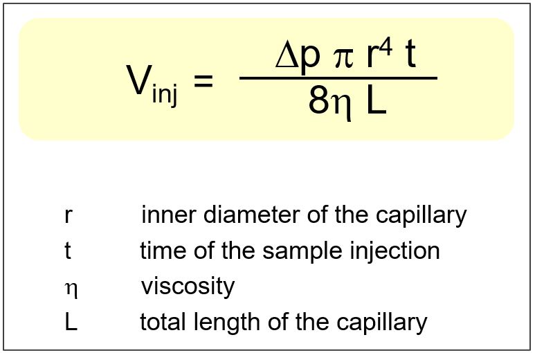 Injection – kapillarelektrophorese.com